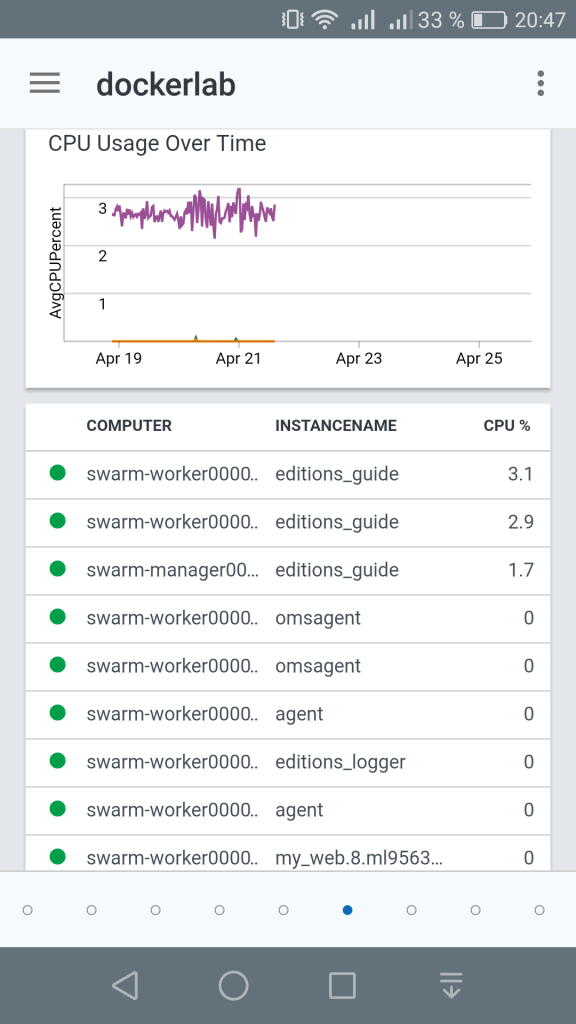 Supervisez vos containers Docker avec OMS ! | Le blog de Cellenza