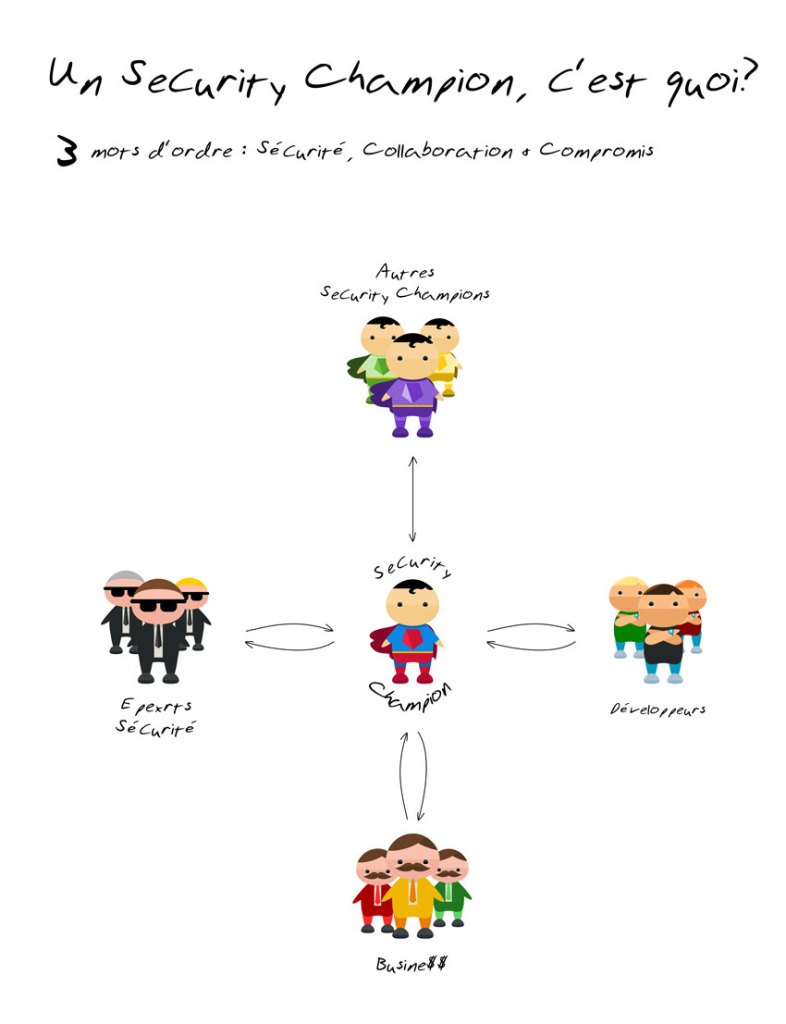 Tout savoir sur le rôle de Security Champion | Le blog de Cellenza