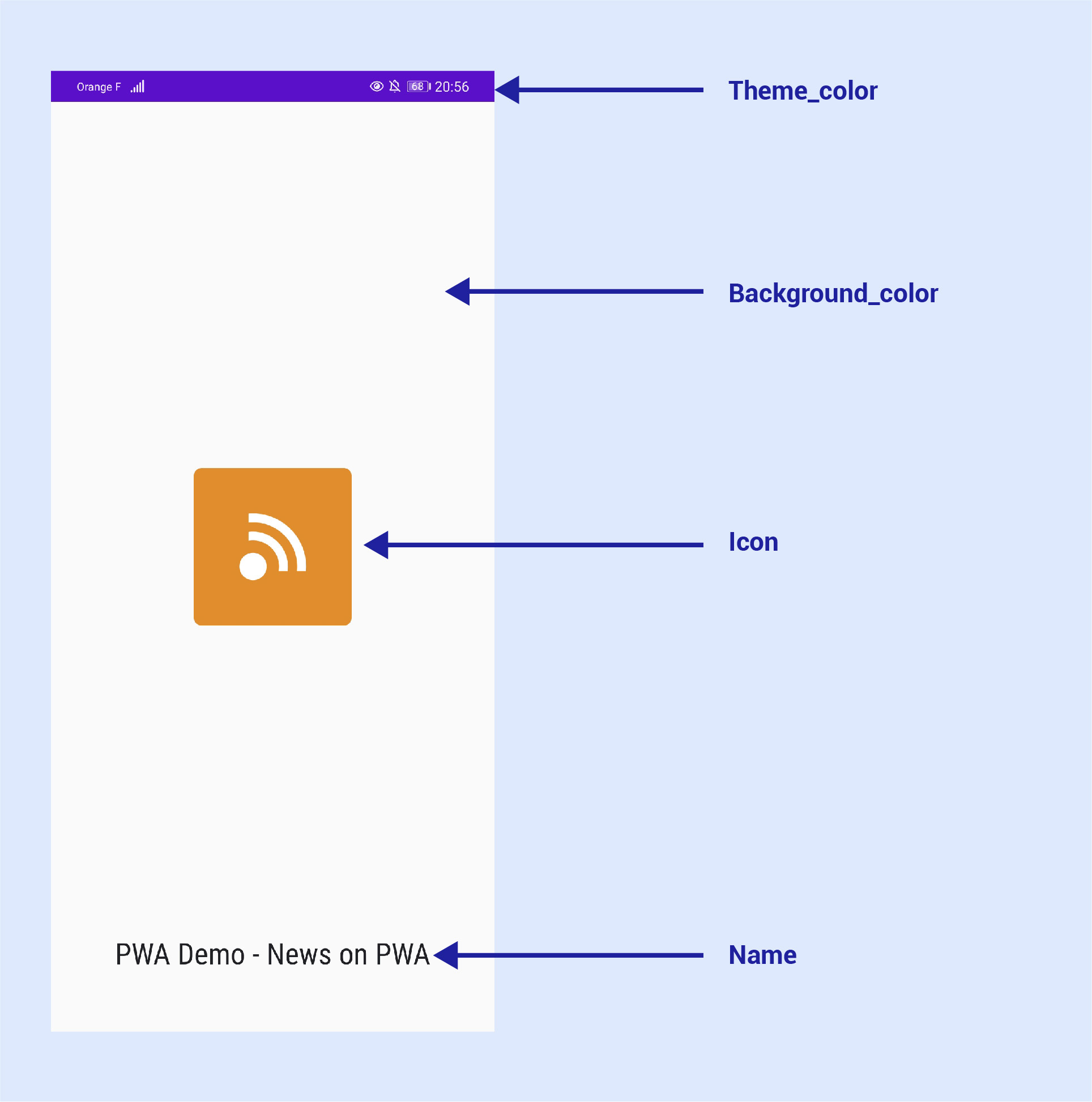 How To Convert Your Web App into a Mobile App? | Le blog de Cellenza