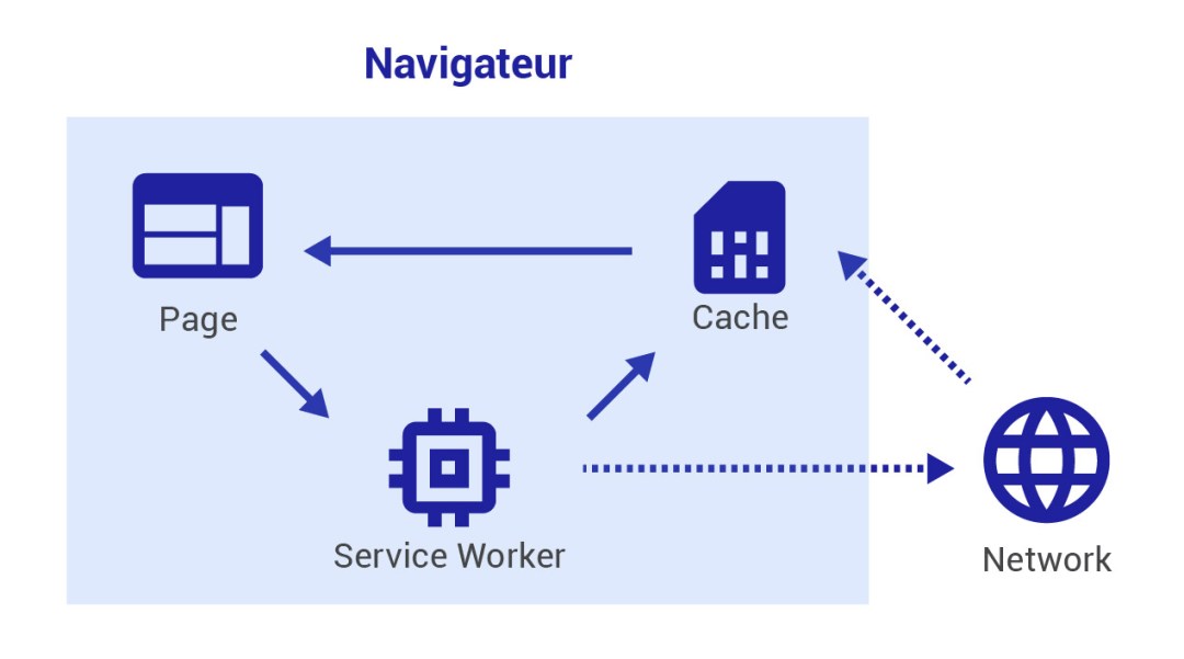 Comment transformer une application web en application mobile ...