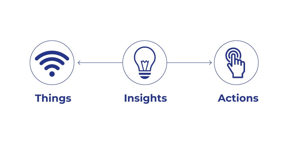 An Introduction to the IoT: How Does the Internet of Things Work? | Le ...