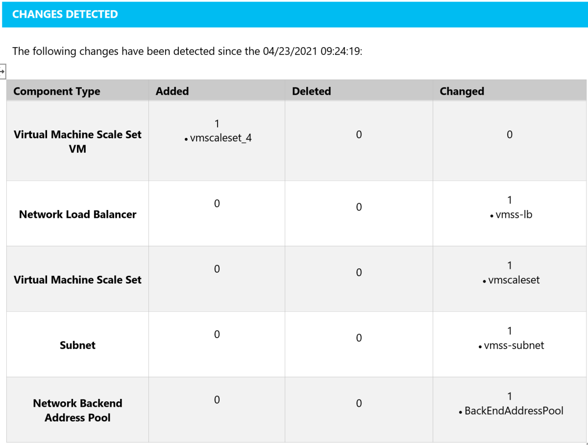 Comment documenter automatiquement vos infrastructures avec Cloudockit ...