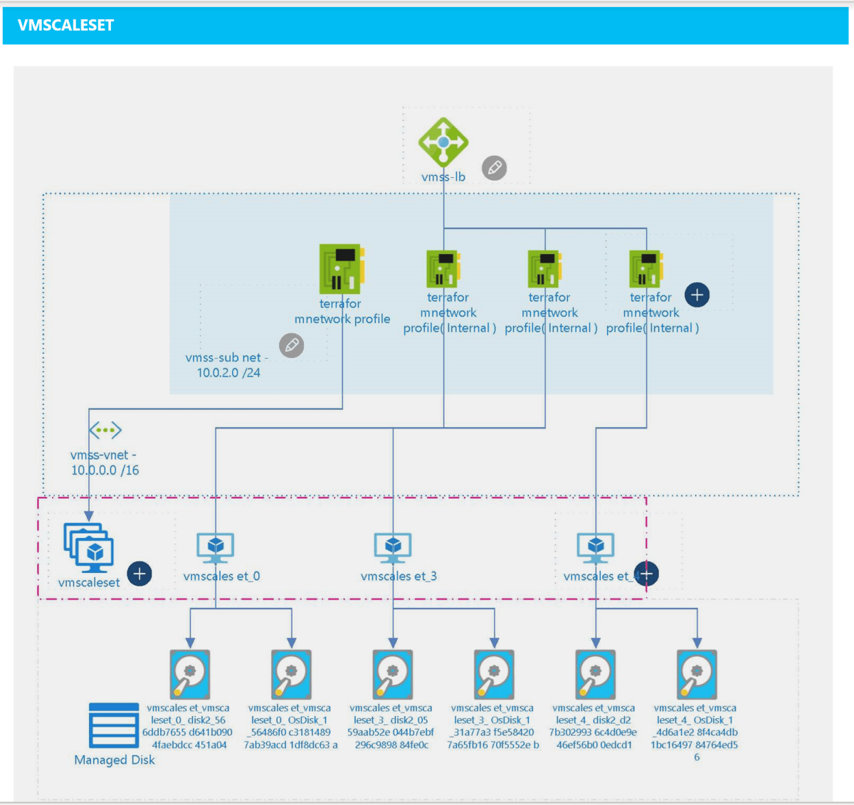 Comment documenter automatiquement vos infrastructures avec Cloudockit ...