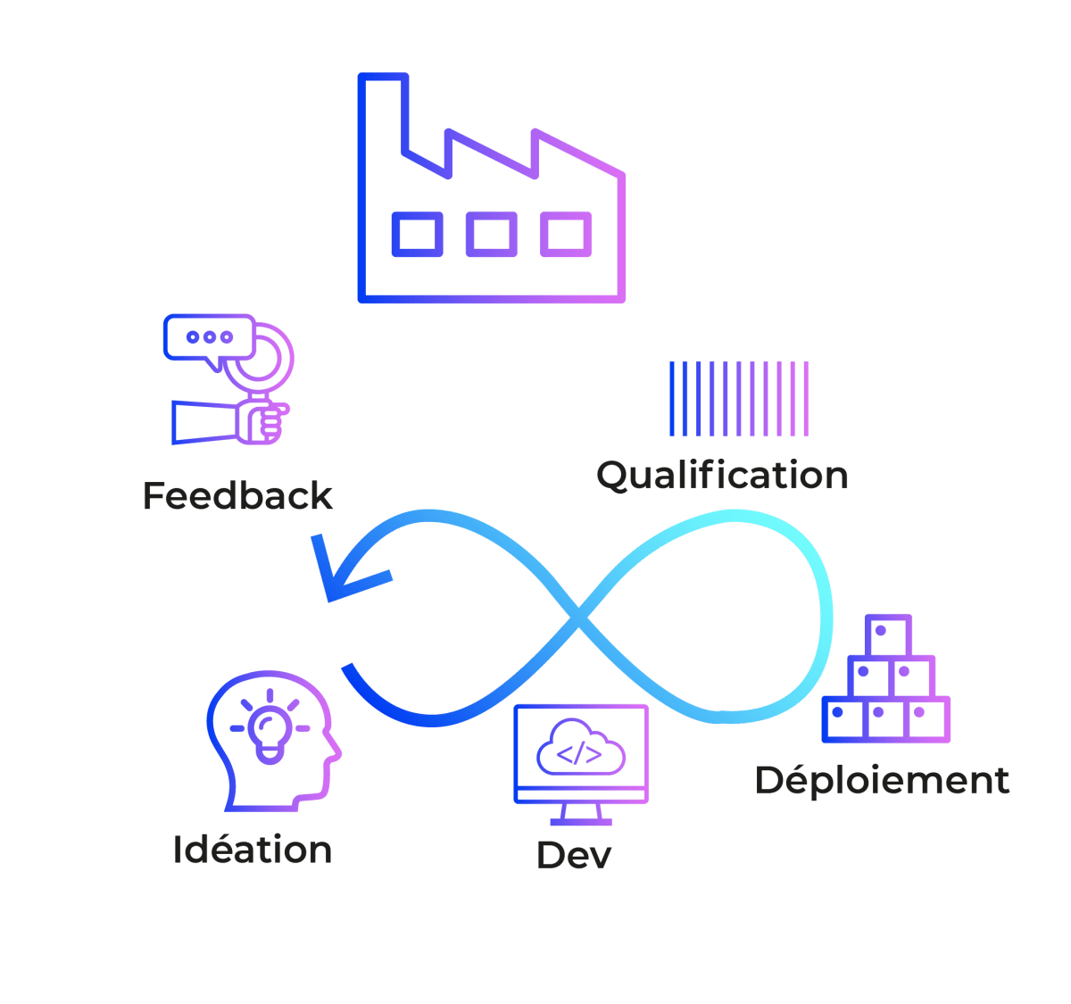 Why and How to Create a Digital Factory | Le blog de Cellenza