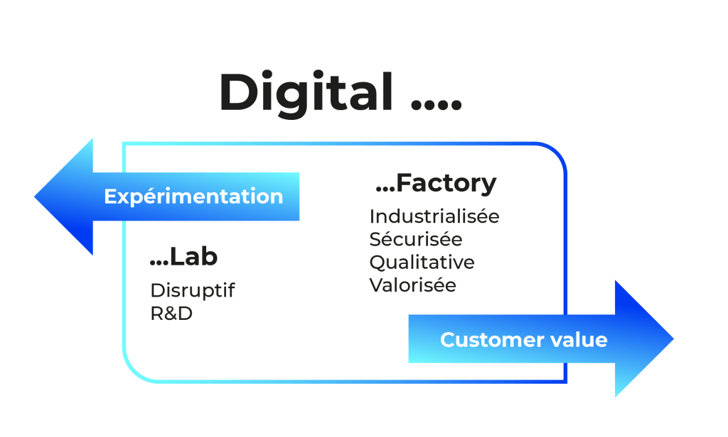 Why and How to Create a Digital Factory | Le blog de Cellenza