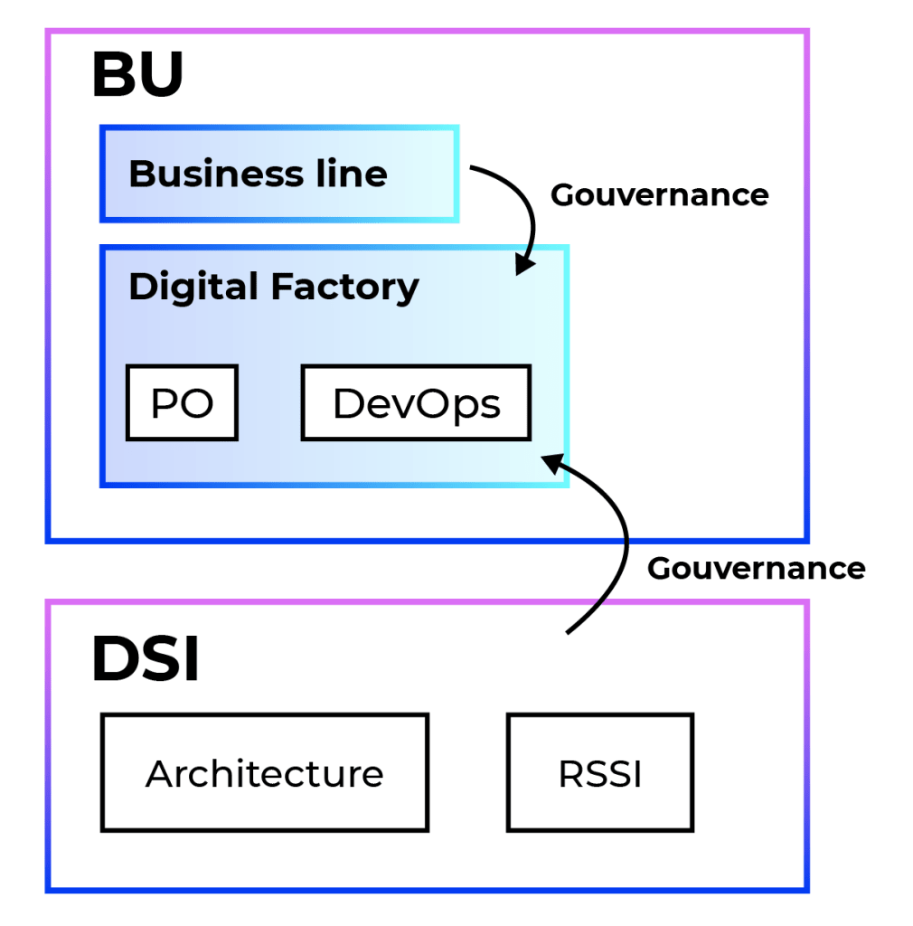 What is the Best Strategy and Approach for Your Digital Factory? | Le ...