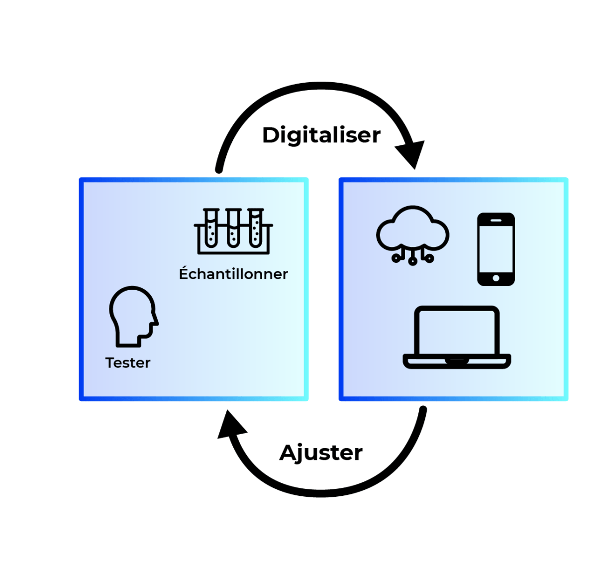 What is the Best Strategy and Approach for Your Digital Factory? | Le ...