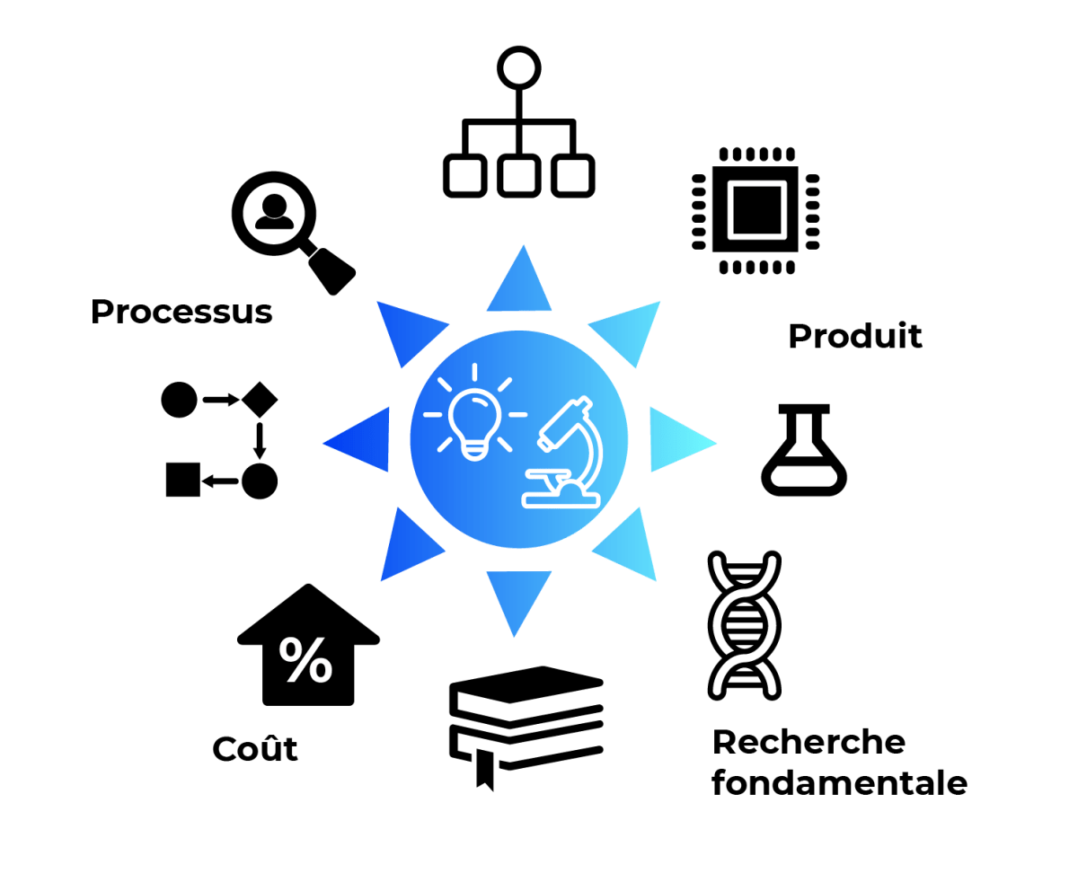 What is the Best Strategy and Approach for Your Digital Factory? | Le ...