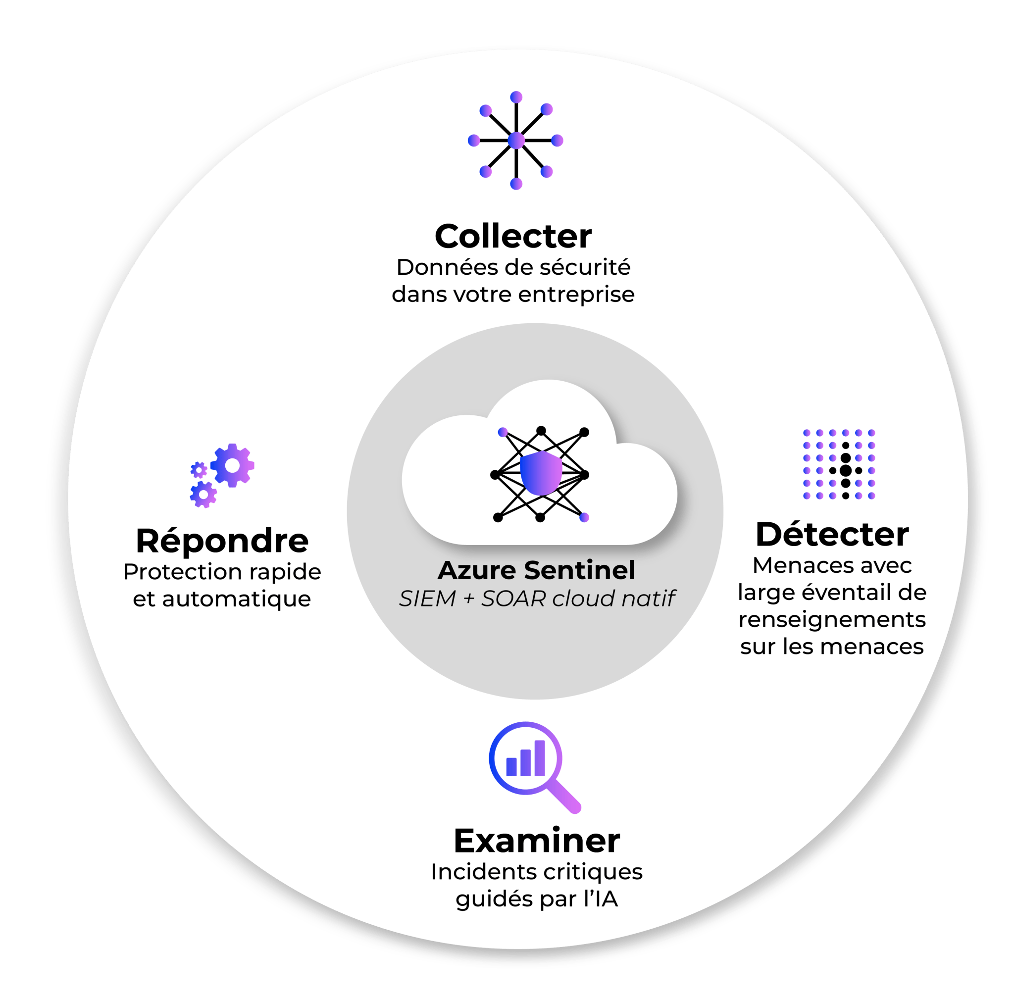 Digital Factory : quel socle technique mettre en place ? | Le blog de ...
