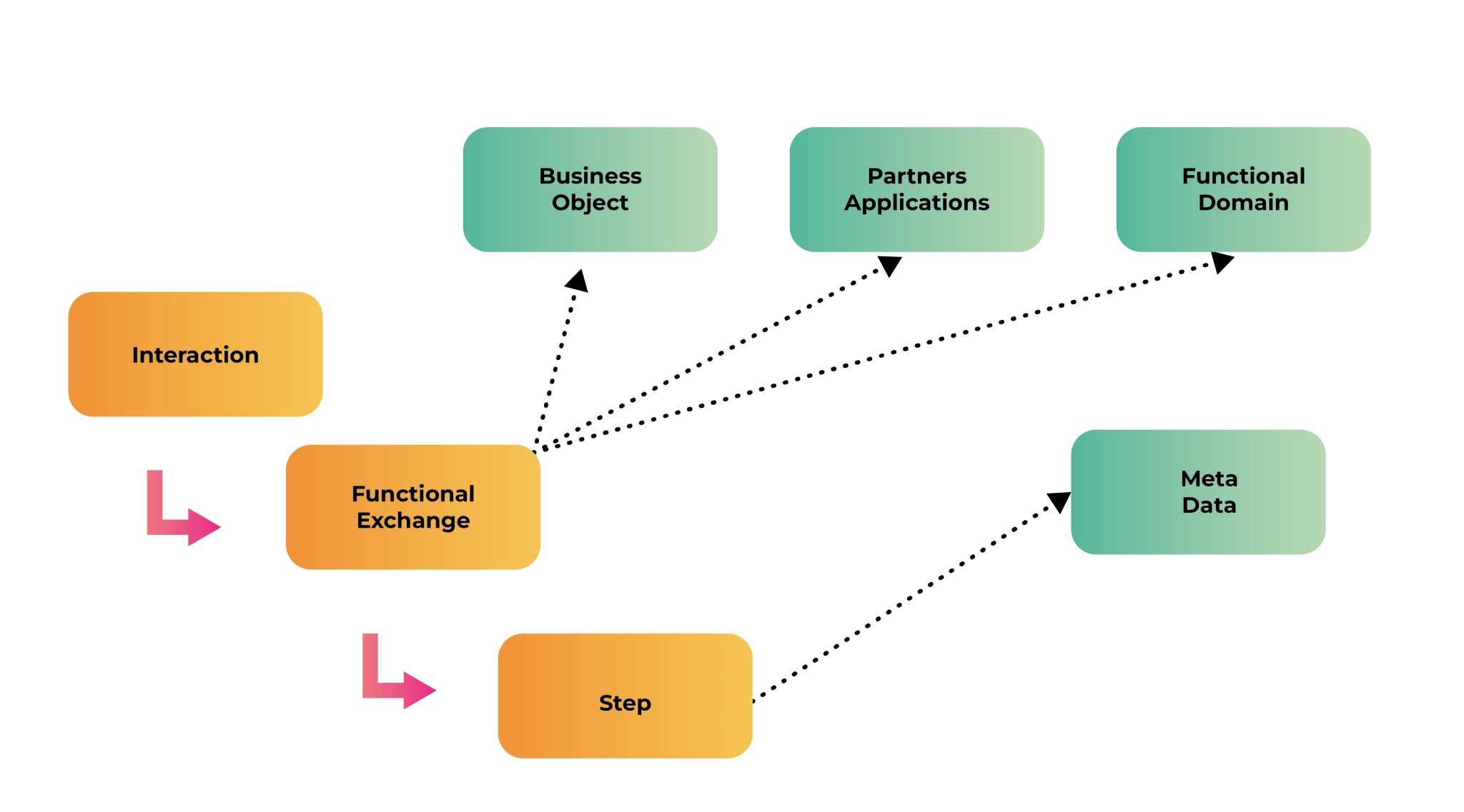 Azure Integration Platforms: Why, Which Aspects, and How to Monitor ...