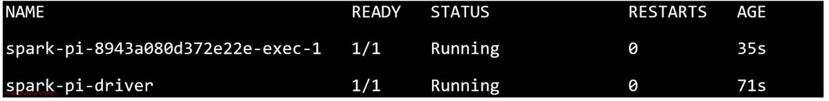 Using Spark with Kubernetes (K8s) | Le blog de Cellenza