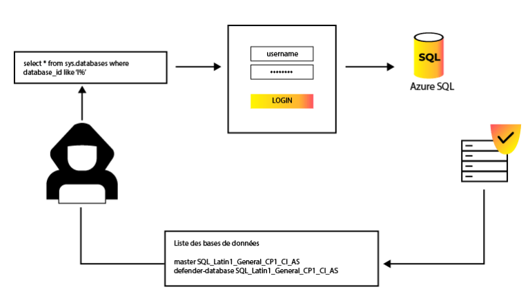 Defender for Cloud: Microsoft’s Security Monitoring Solution | Le blog ...