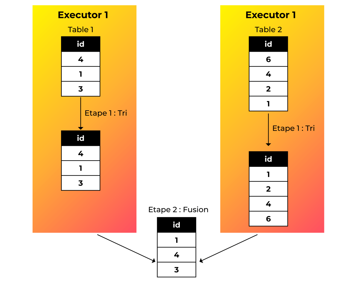 Using Spark with Kubernetes (K8s) | Le blog de Cellenza