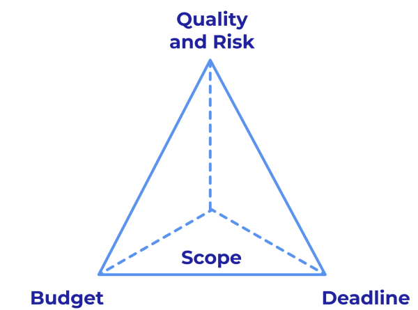 Which Management Approach Should I Adopt for a Successful IT Project ...