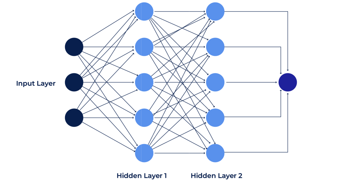 Smart Business : repenser le business de votre entreprise avec l’IA, le Machine Learning et le ...