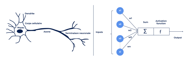 Smart Business : repenser le business de votre entreprise avec l’IA, le Machine Learning et le ...
