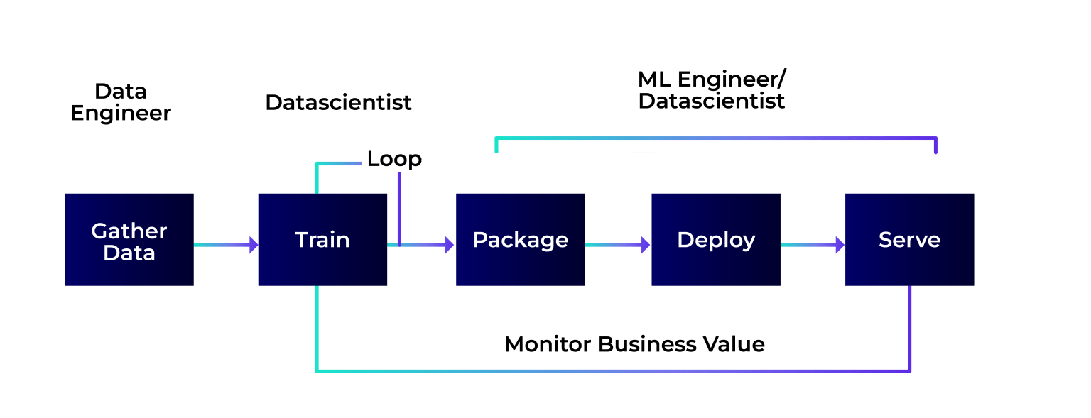 Smart Business / MLSecOps : comment la sécurité doit-elle accompagner ...