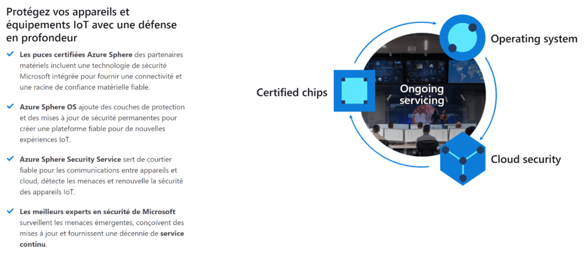 Cybersecurity in Azure Sphere: Who, What, When, and How? | Le blog de ...