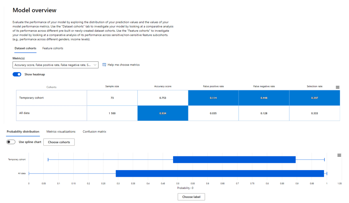 Azure’s Responsible AI Tools: The Responsible AI Dashboard | Le blog de ...
