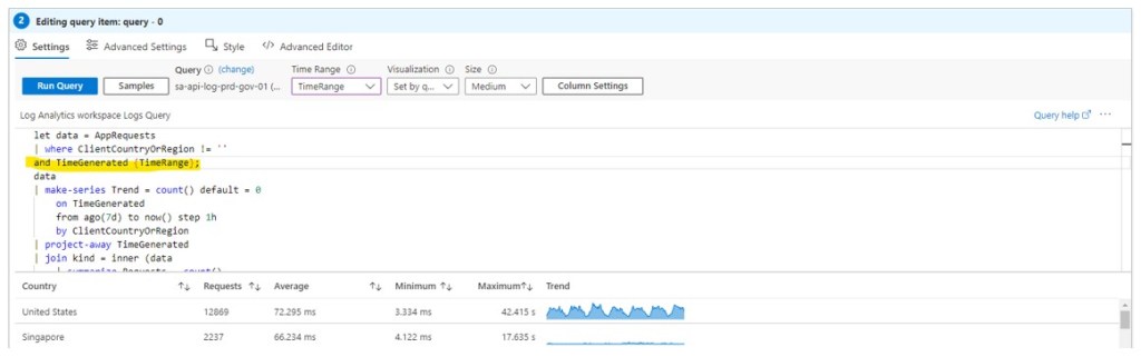 How to Create Your Own Dashboards with Azure Workbooks | Le blog de ...