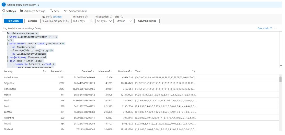 How to Create Your Own Dashboards with Azure Workbooks | Le blog de ...