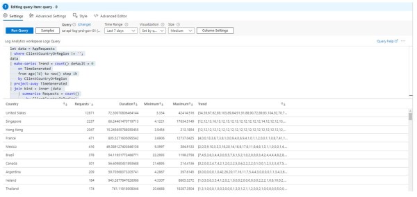 How to Create Your Own Dashboards with Azure Workbooks | Le blog de ...