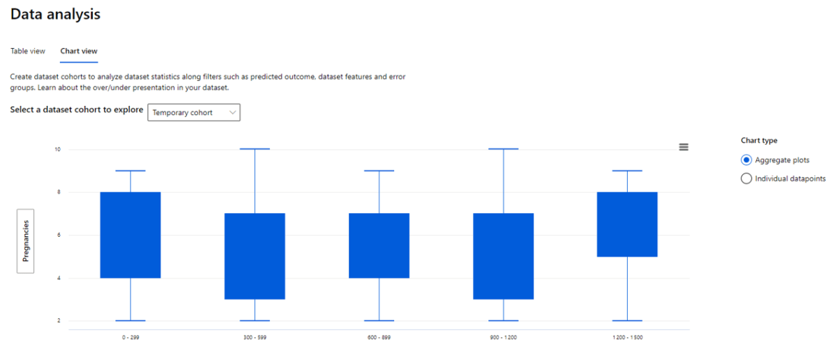 Azure’s Responsible AI Tools: The Responsible AI Dashboard | Le blog de ...