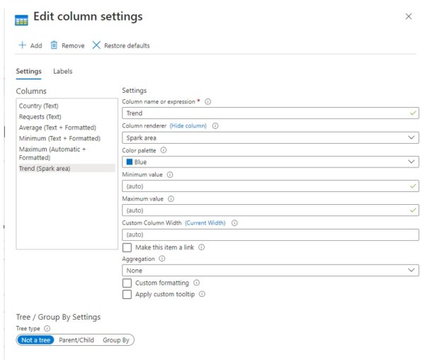 How to Create Your Own Dashboards with Azure Workbooks | Le blog de ...