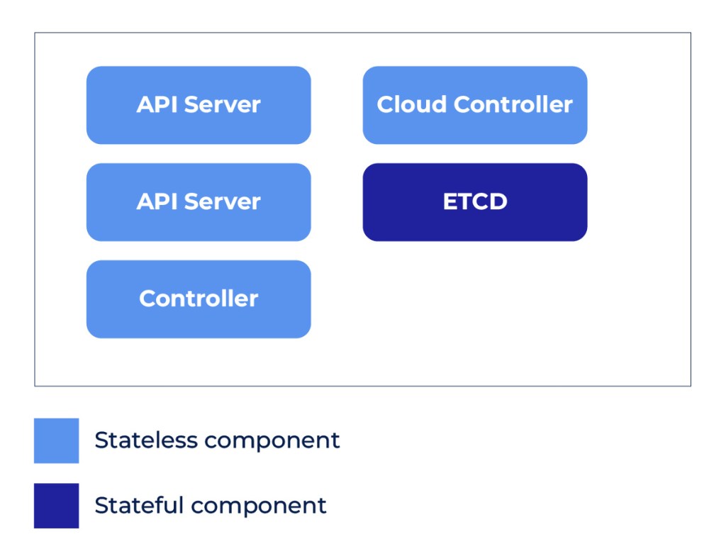 Le chiffrement dans Azure Kubernetes Service (AKS) | Le blog de Cellenza