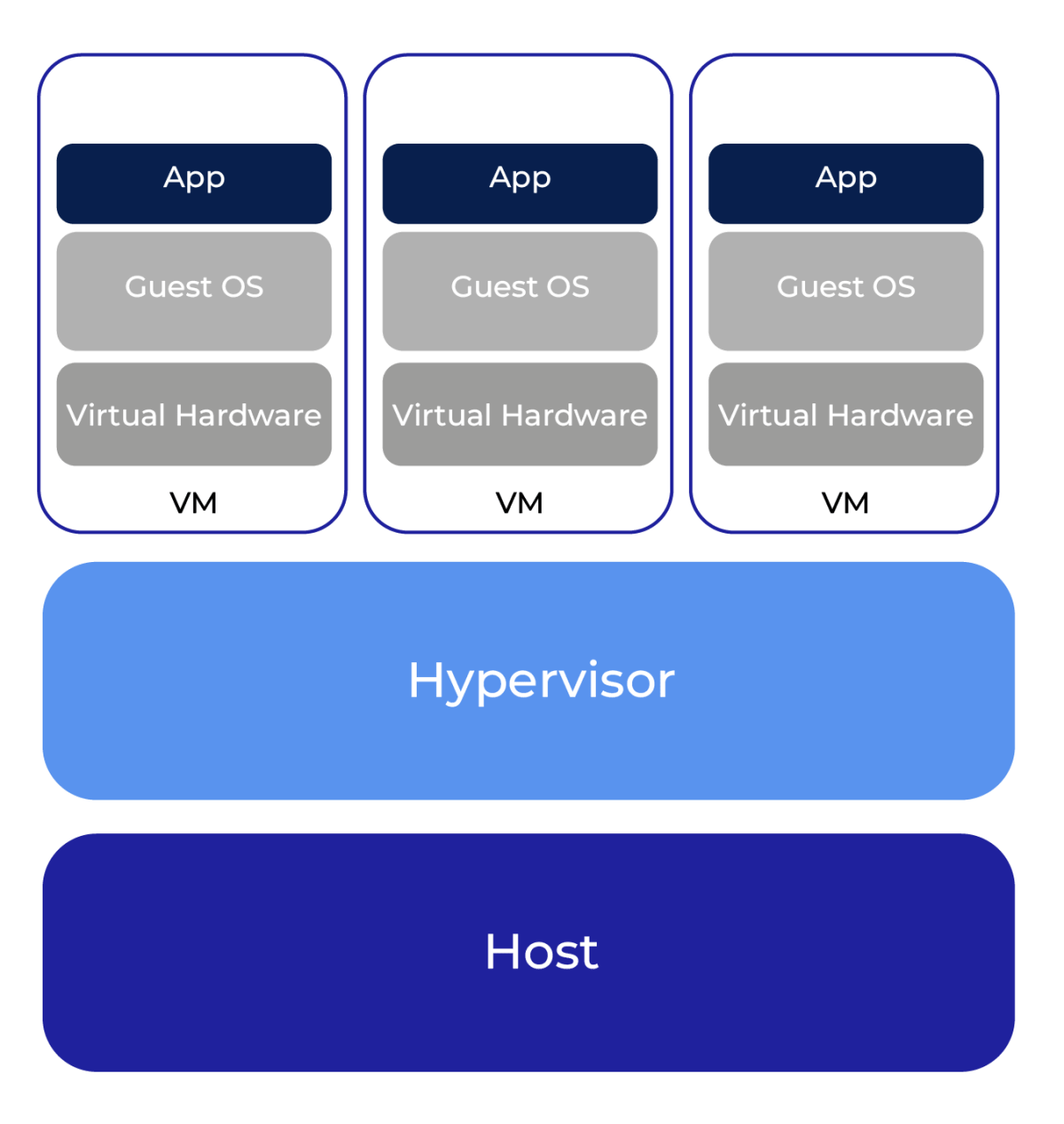 AKS et les conteneurs Sandbox | Le blog de Cellenza