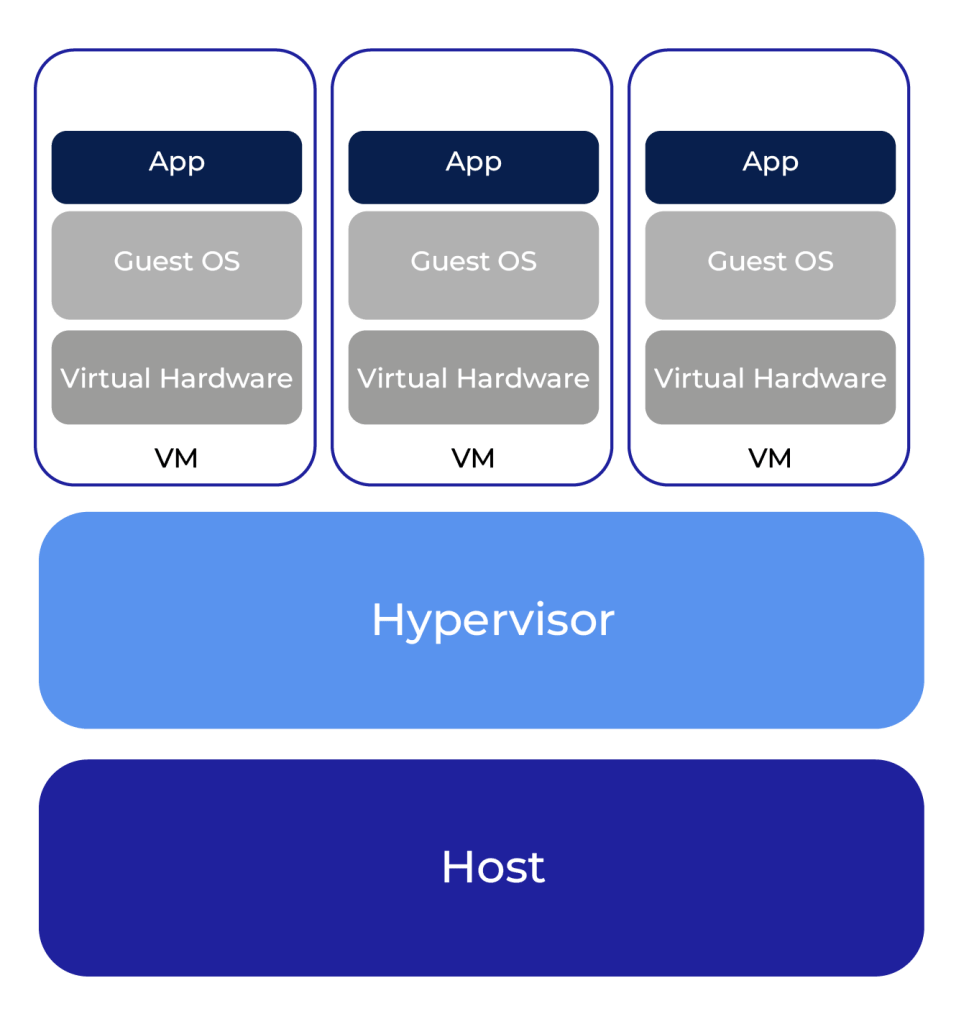 AKS et les conteneurs Sandbox | Le blog de Cellenza