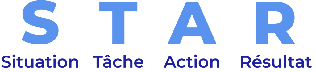 Entretien d’embauche : comment structurer son discours avec la méthode ...