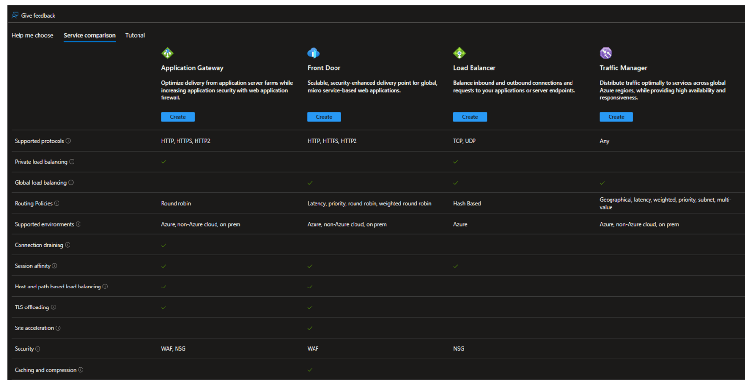 Microsoft Azure’s Layer 7 load balancing solutions | Le blog de Cellenza