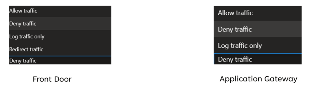 Microsoft Azure’s Layer 7 load balancing solutions | Le blog de Cellenza