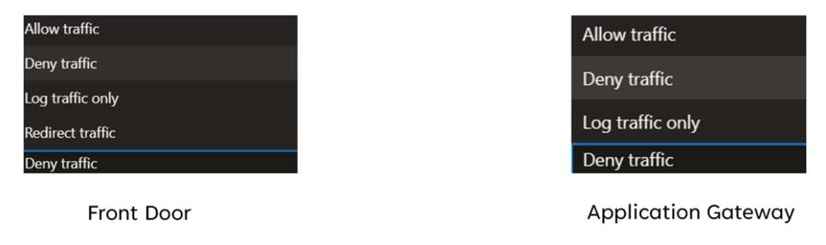 Microsoft Azure’s Layer 7 load balancing solutions | Le blog de Cellenza