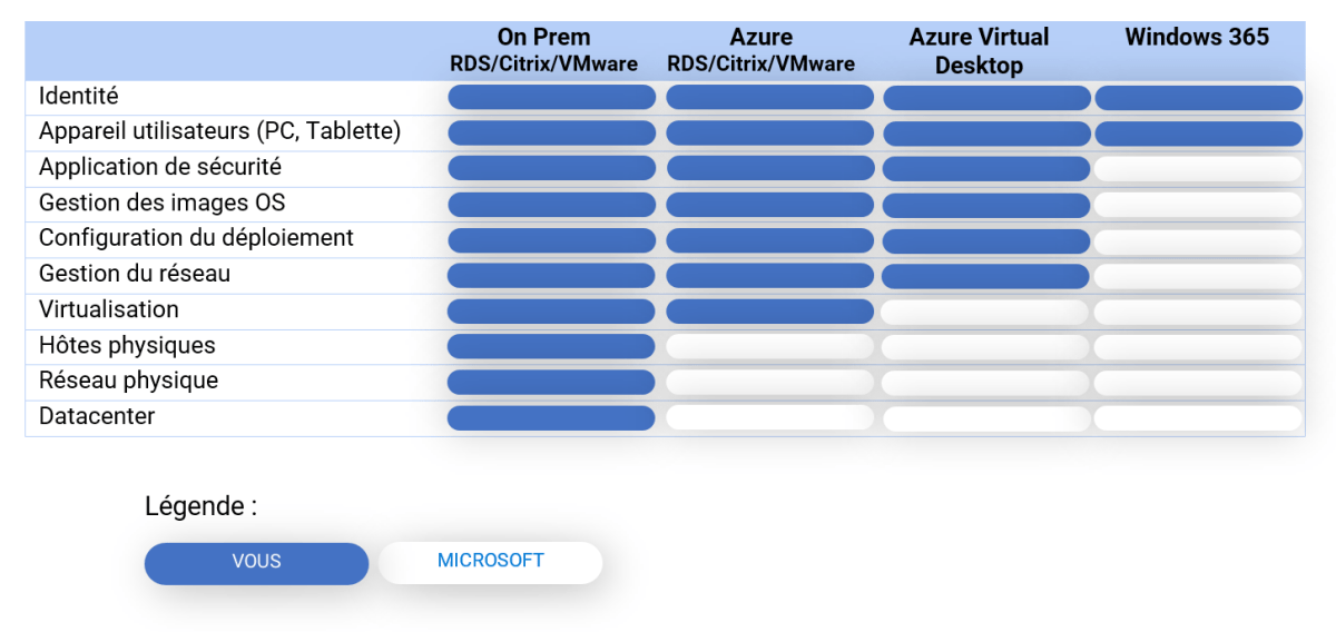 Azure Virtual Desktop, c'est quoi ? | Le blog de Cellenza