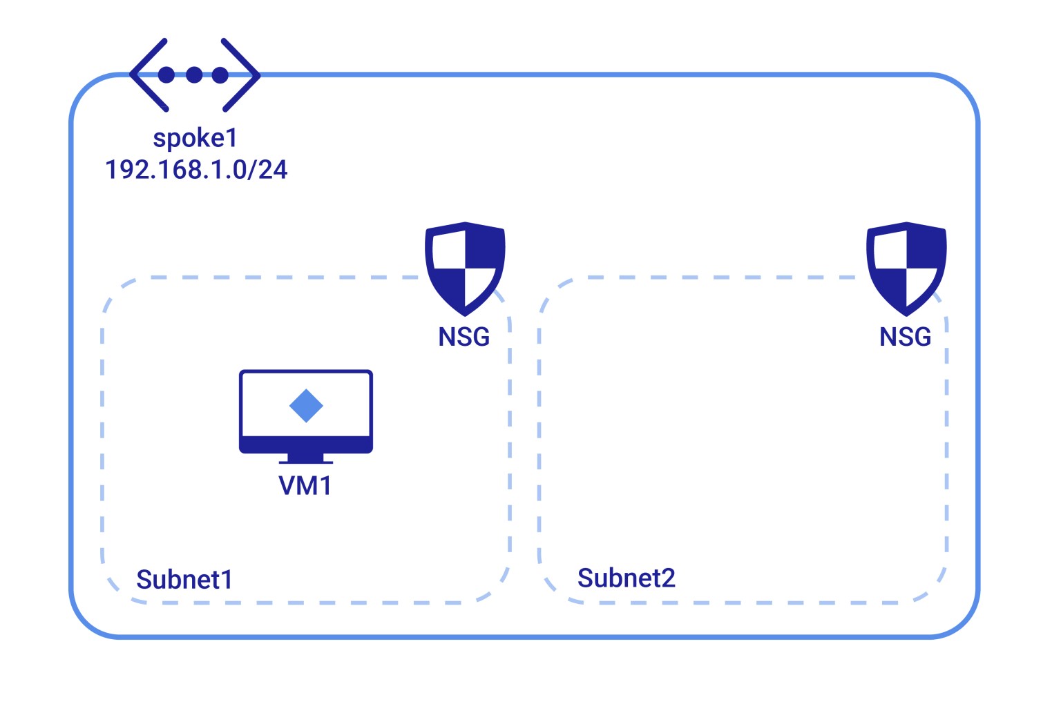 Azure Basics : les Network Security Groups | Le blog de Cellenza