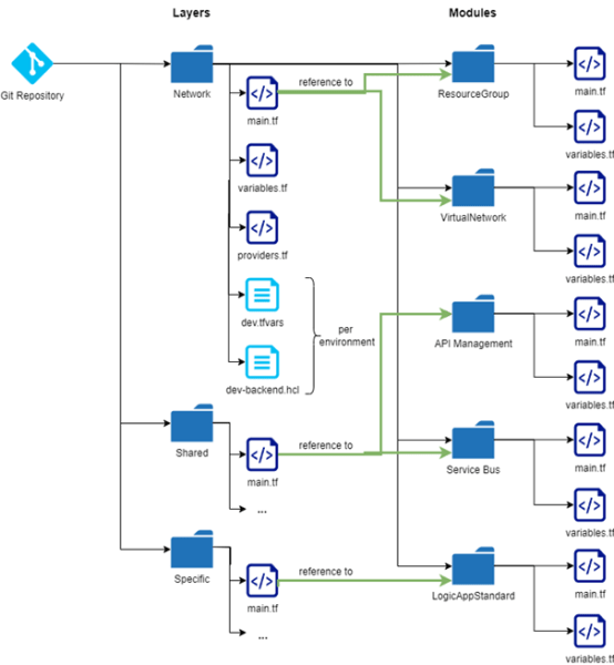 DevOps and AIS: What is the Right Strategy for You for Optimizing Your ...