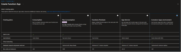 Hosting Azure Functions in Azure Container Apps | Le blog de Cellenza
